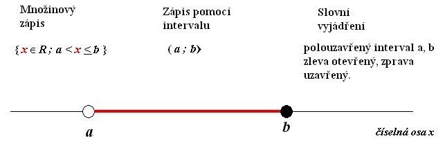Intervaly :: E-learning